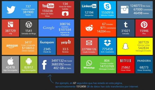 Infoxicación digital: qué es y cómo puedes evitarla