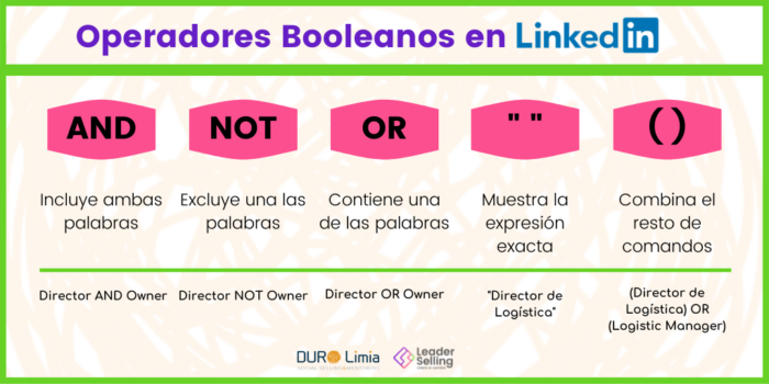 Operadores Booleanos: mejora tu prospección de clientes en LinkedIn